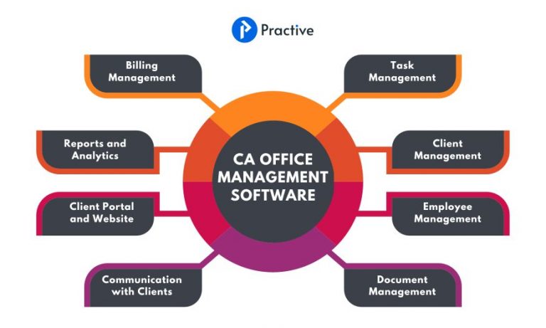 What is CA Office Management Software? - Practive